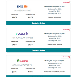 ING home loans. Compare interest rates, fees & features